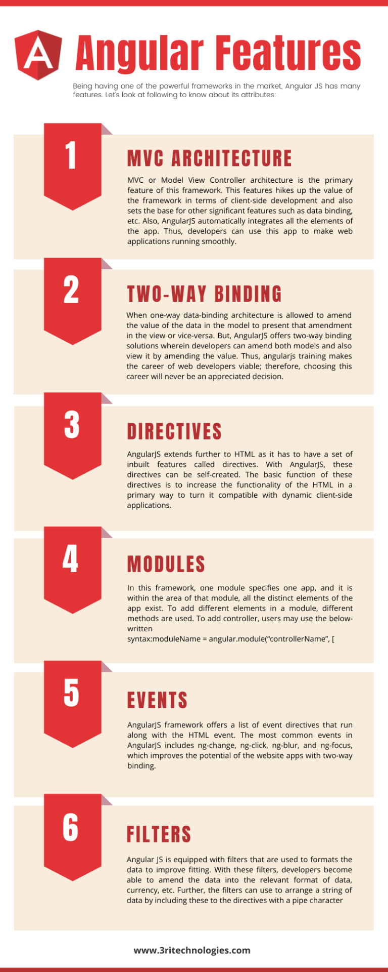What are the Features of AngularJS? | 3RI Technologies
