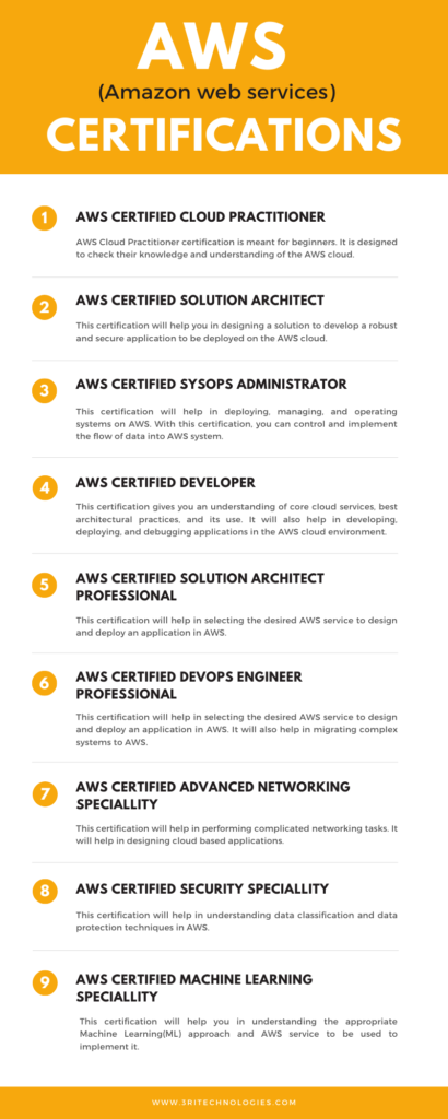 Reasons to go for AWS in 2023 | 3RI Technologies